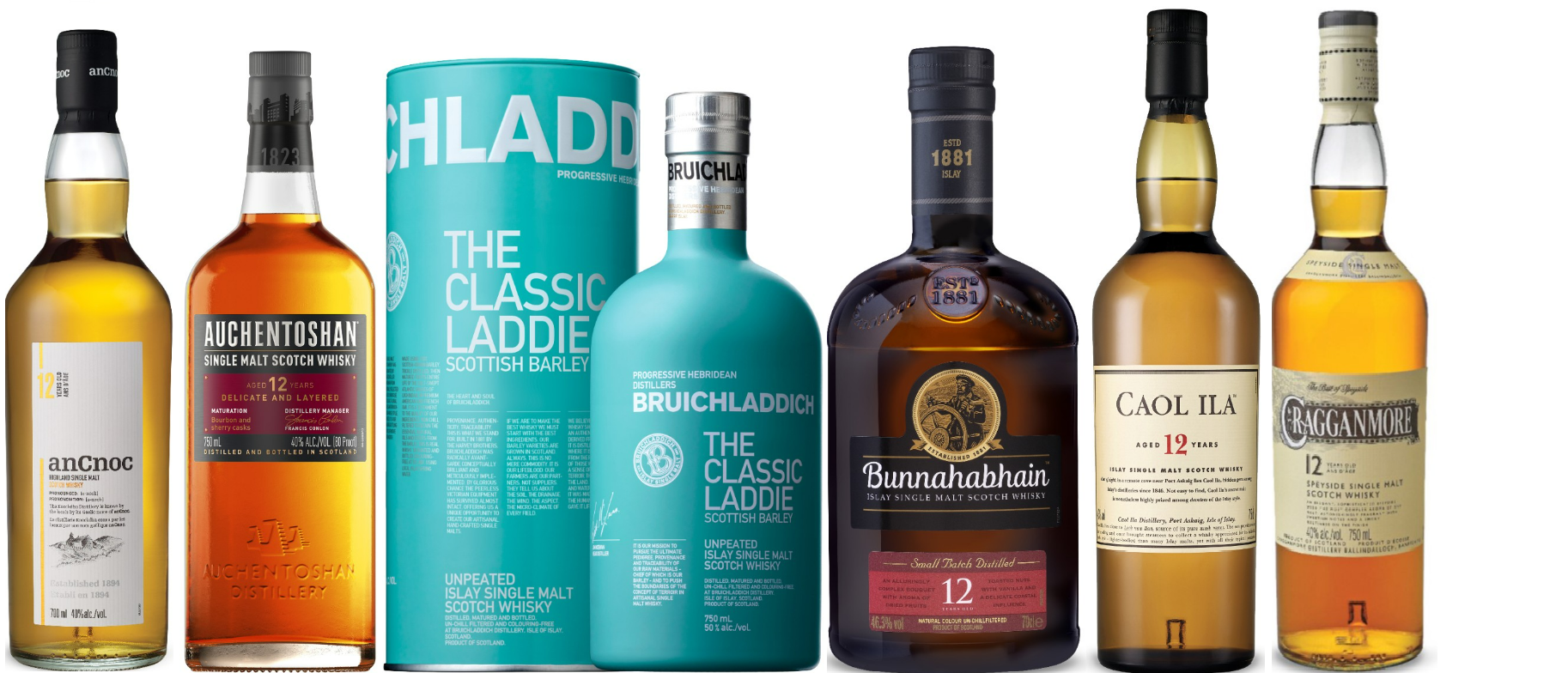 Misstated Scotch Whisky Names | A Layman's Wine Musings