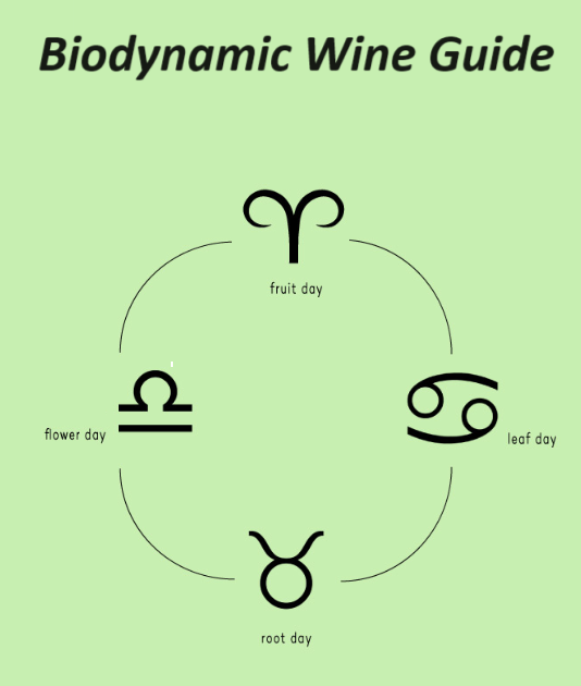 Biodynamic Wine | A Layman's Wine Musings
