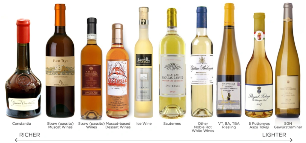 Dessert Wine Trends | A Layman's Wine Musings